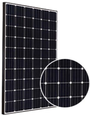 Exploring The Different Types of Solar Panels - ENACT Systems