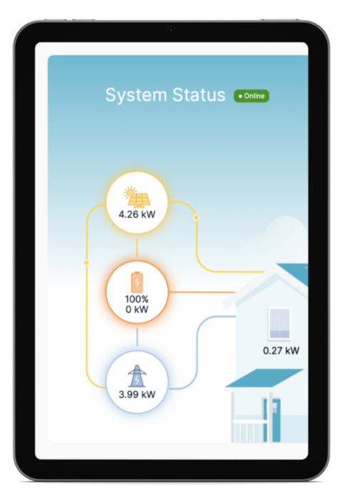 Solar Monitoring App - Home Solar Monitoring System | Enact